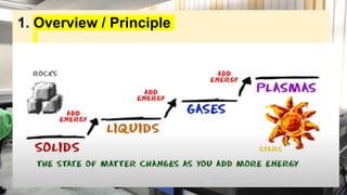 CHE011-MODULE 18.pptx