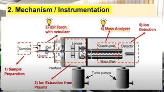 CHE011-MODULE 18.pptx