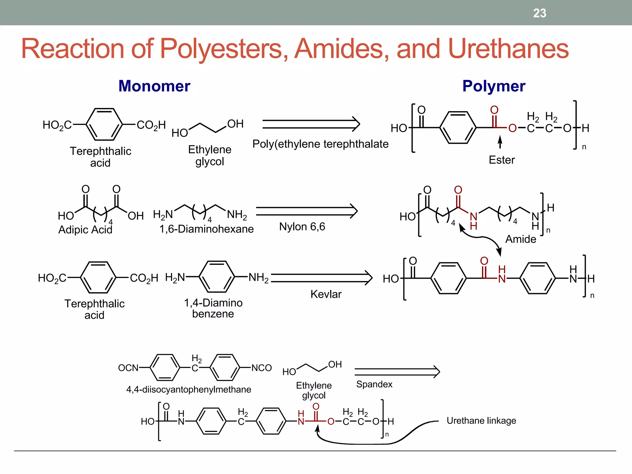 polymers | PPT