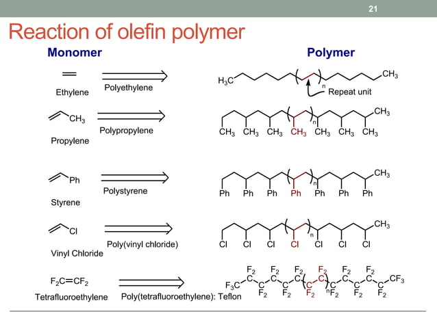 polymers | PPT
