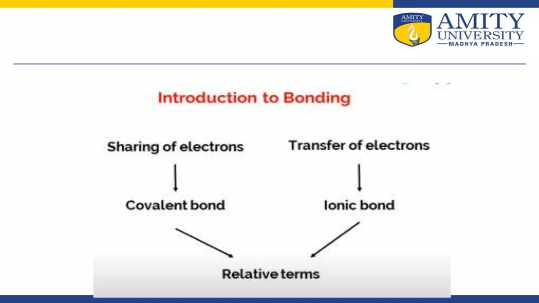 Fajan's Rule_Partial ionic cheracter | PPTX