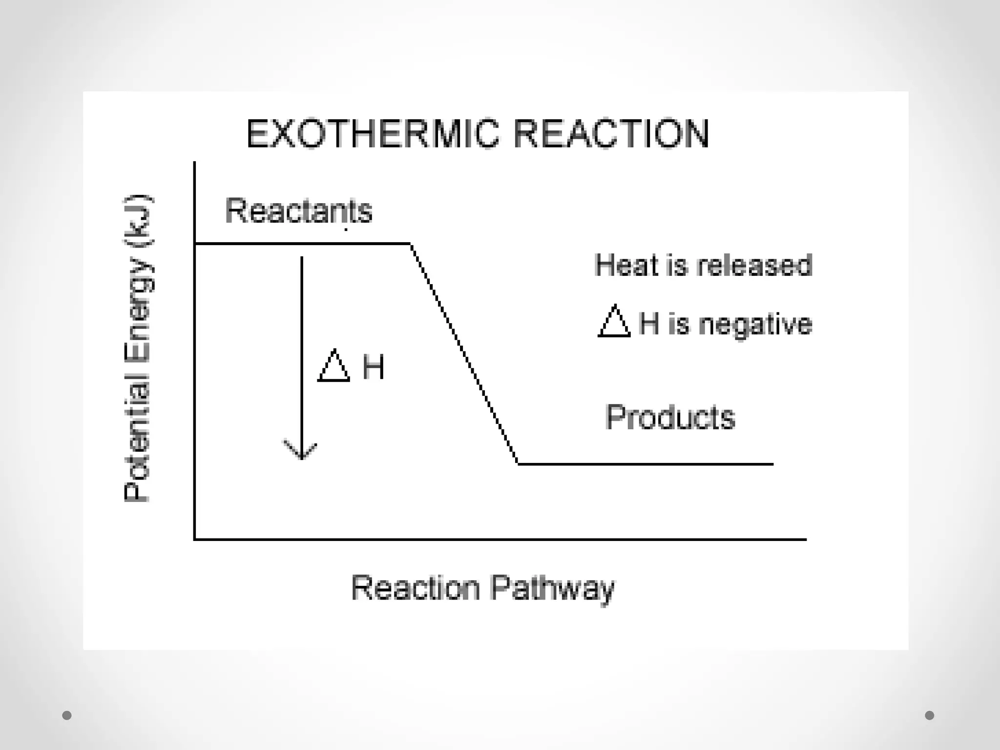 Thermochemistry Presentation | PPTX