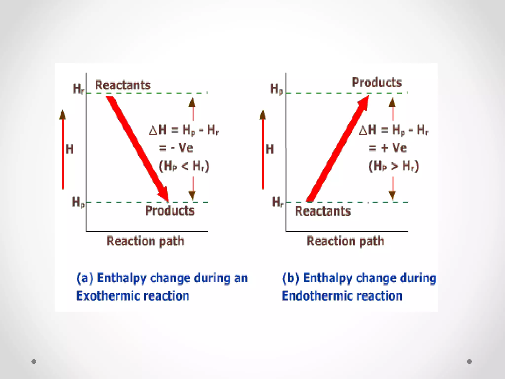 Thermochemistry Presentation | PPTX