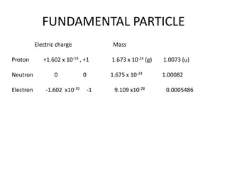 CHEMISTRY General Chemistry-1.pptx GENERAL CHEMISTRY | PPTX