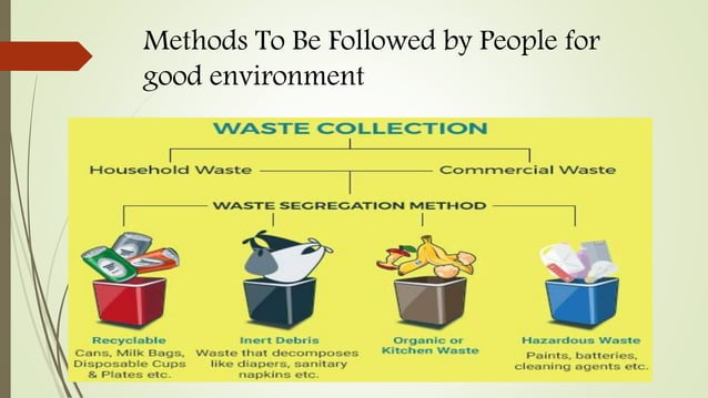 bio degradable and non-bio degradable wastes | PPTX | Environment | Science