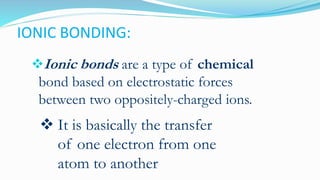 Ionic Covalent And Hydrogen Bonds