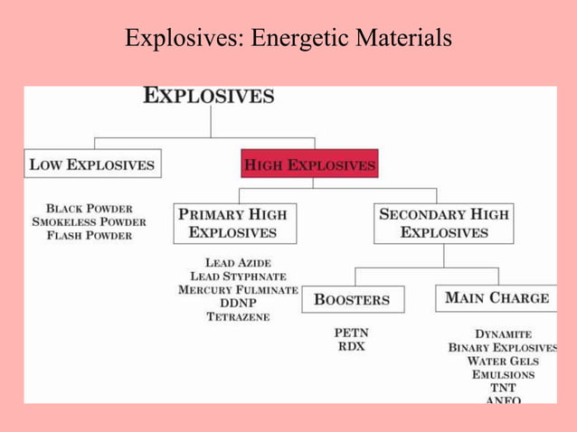 Arson, Explosives, and Ballistics in Forensics | PPT