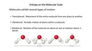 CHE 116 Unit 2.1 Entropy.pptx physical chemistry | PPTX