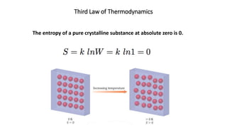 CHE 116 Unit 2.1 Entropy.pptx chemistry | PPTX