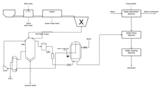 CHE141_PFD for Plant Design Presentation | PPT
