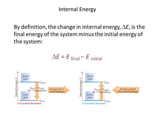 CHE 293 Thermodynamics 2.pptx thermodynamics | PPTX