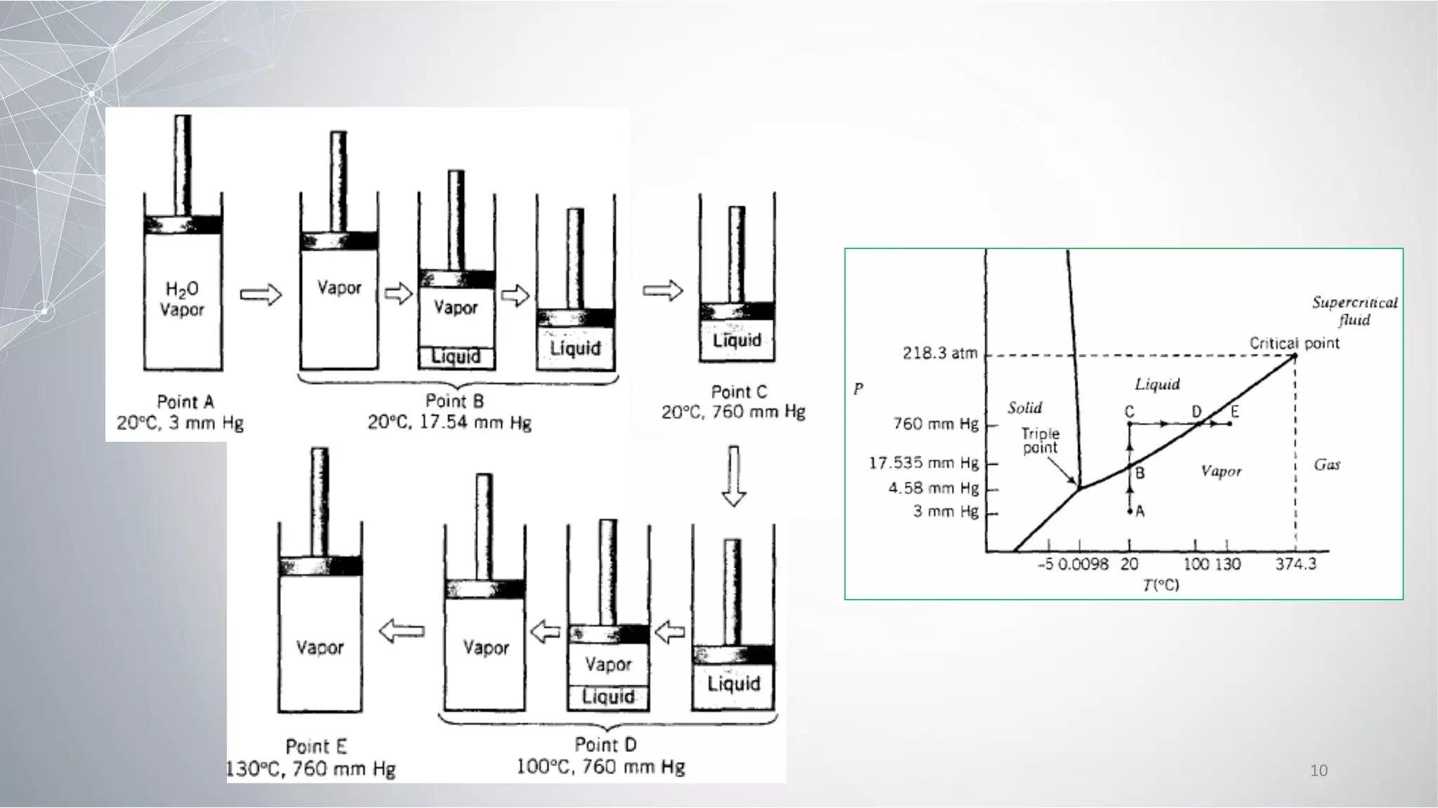 CHE205_FA22_Wk12_Class Tutorial 10.pdf