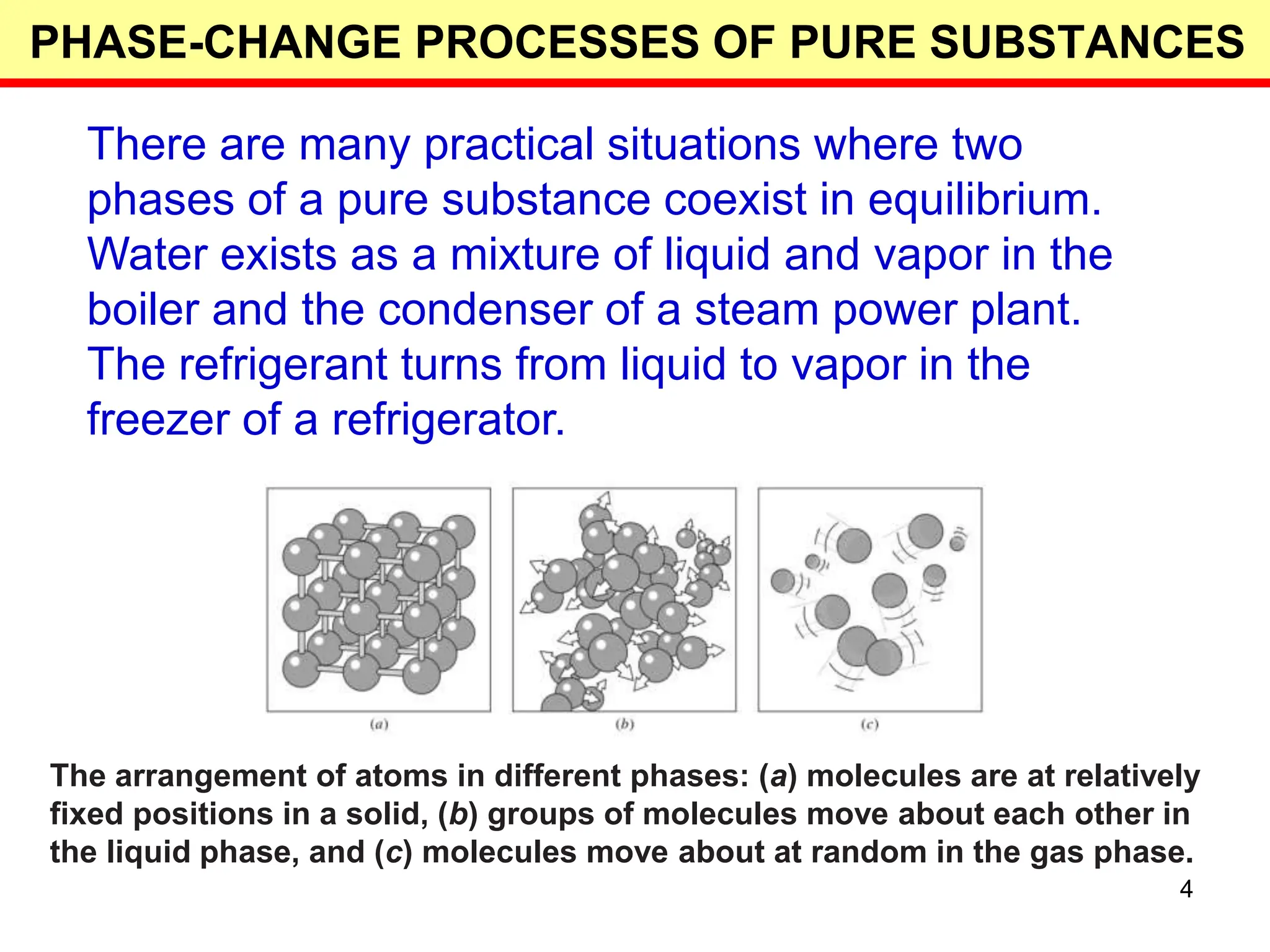 Thermodynamics (Properties of pure substance) | PPT