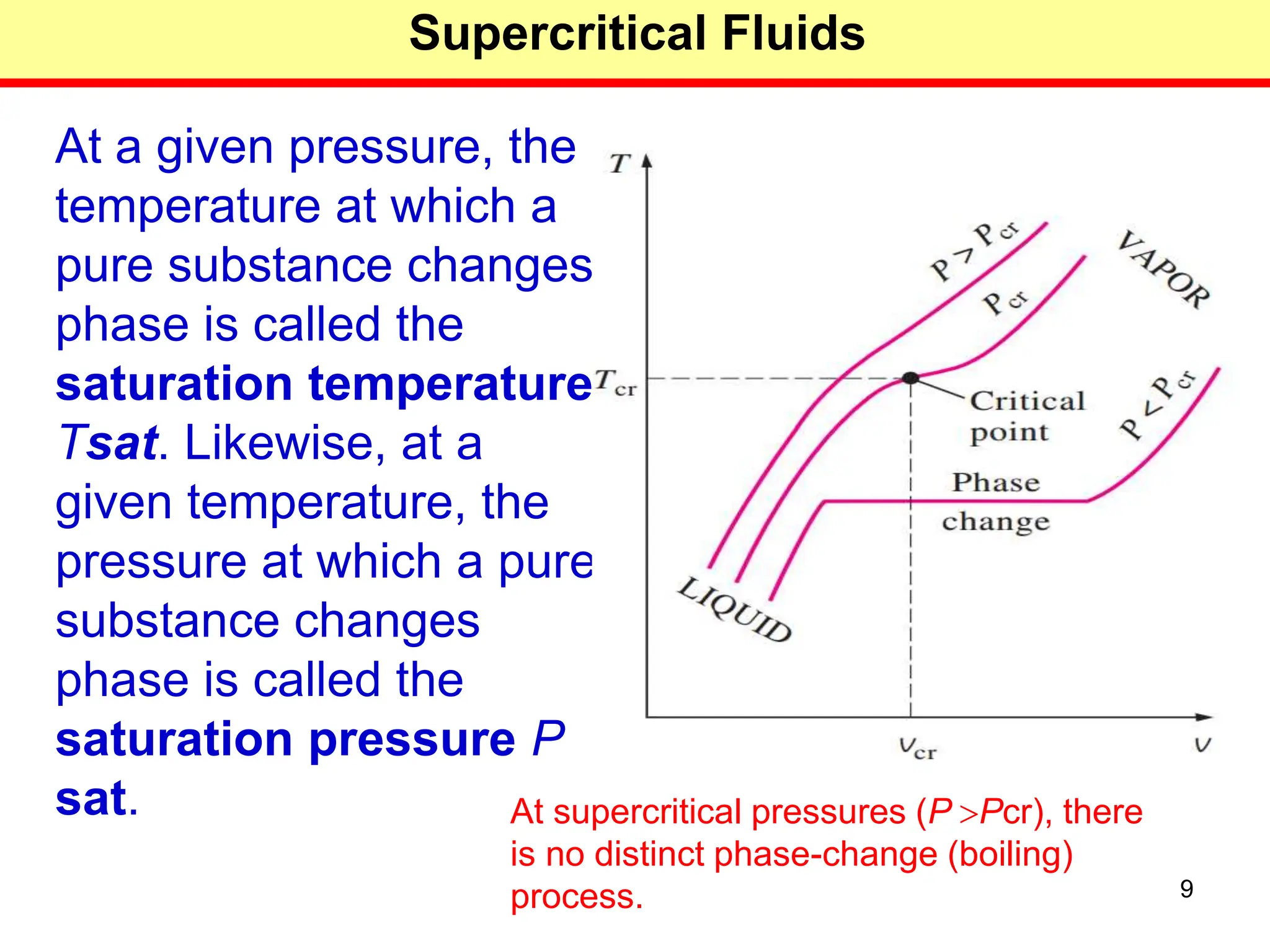Thermodynamics (Properties of pure substance) | PPT