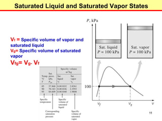 Thermodynamics (Properties of pure substance) | PPT