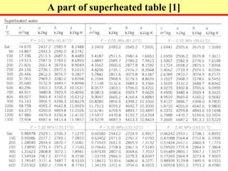 Thermodynamics (Properties of pure substance) | PPT