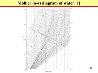 Thermodynamics (Properties of pure substance) | PPT
