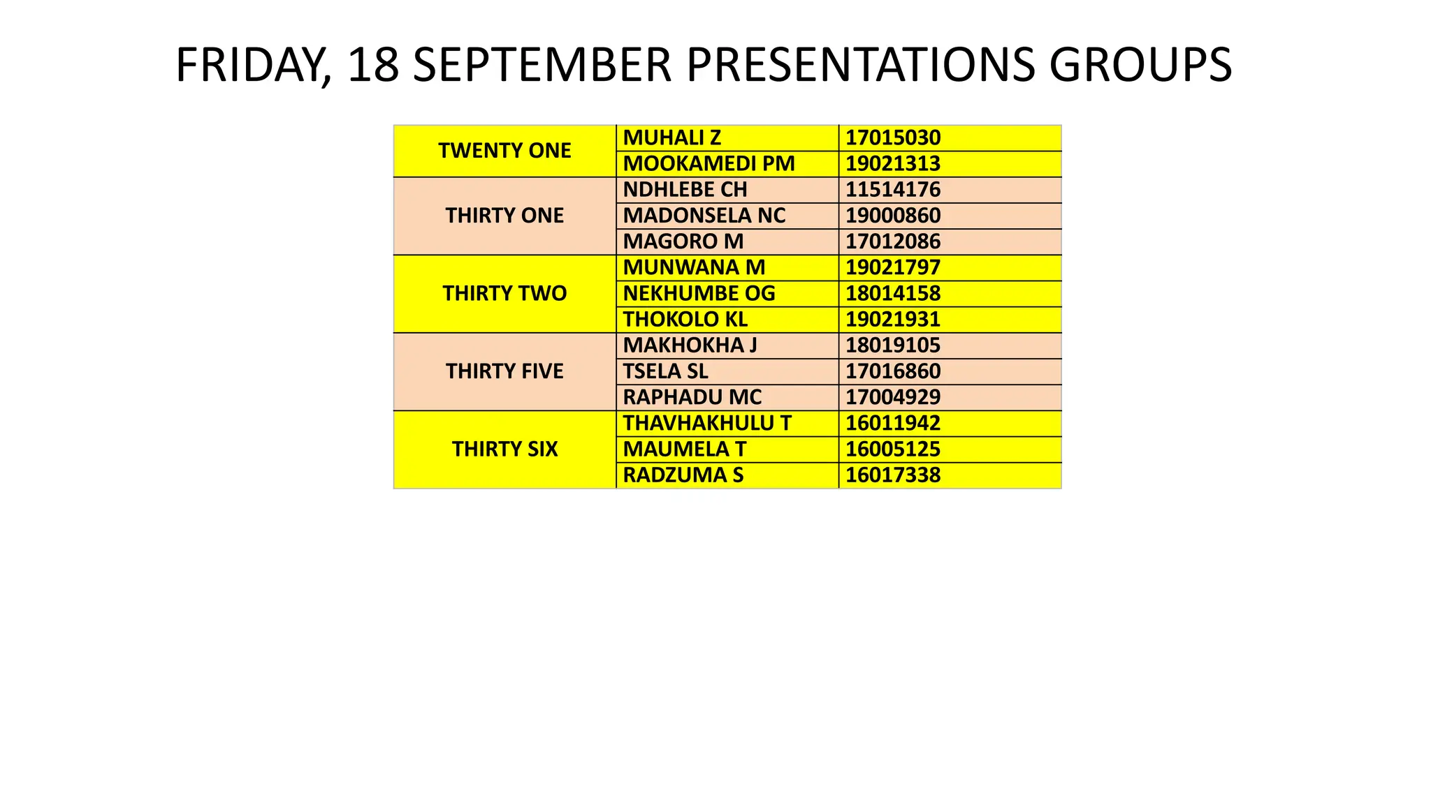 CHE2522 Presentation Groups.ppt chemistry | PPT