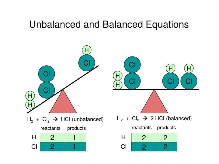 Balancing Equations and Reactions
