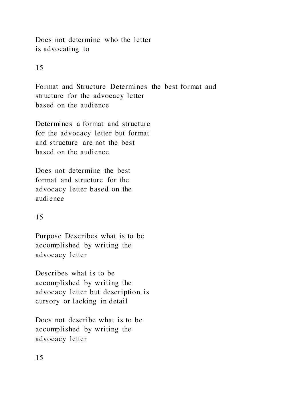 CHE 329 Module Six Advocacy Letter | DOCX