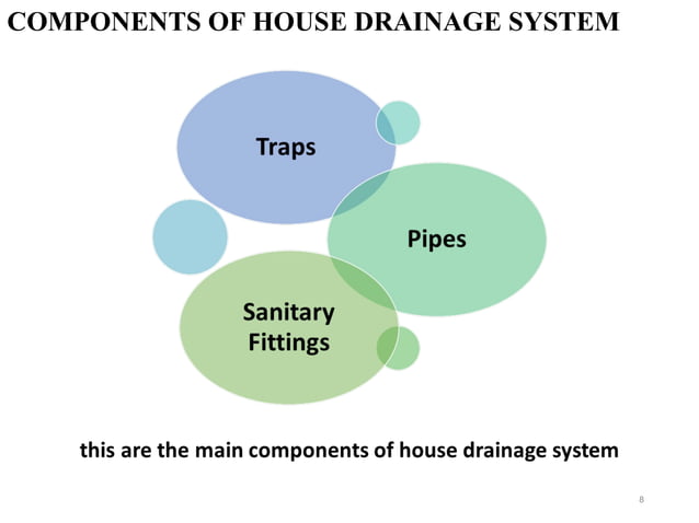 Che 4 house drainage system | PPT