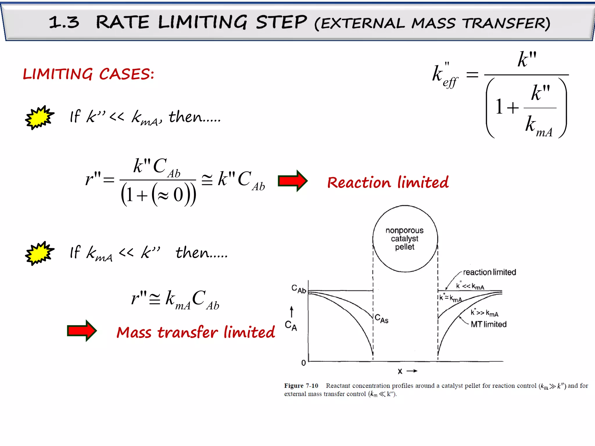 Reaction Engineering | PPT