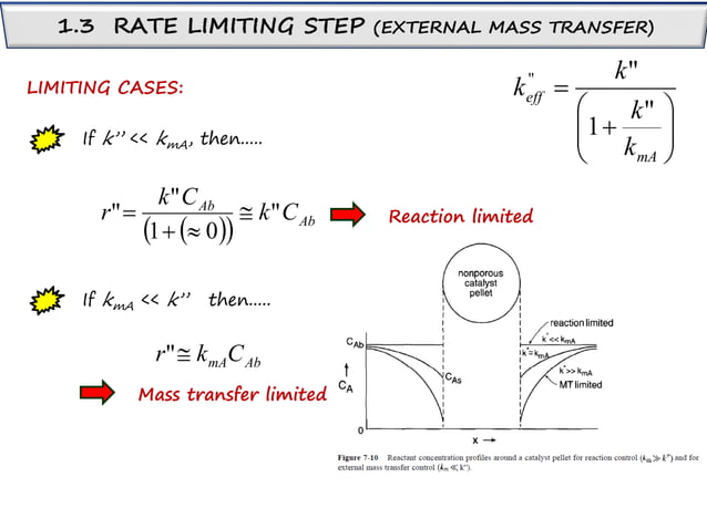 Reaction Engineering | PPT