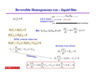 Fundamentals of Transport Phenomena ChE 715 | PDF
