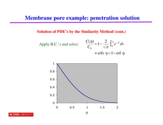 Fundamentals of Transport Phenomena ChE 715 | PDF