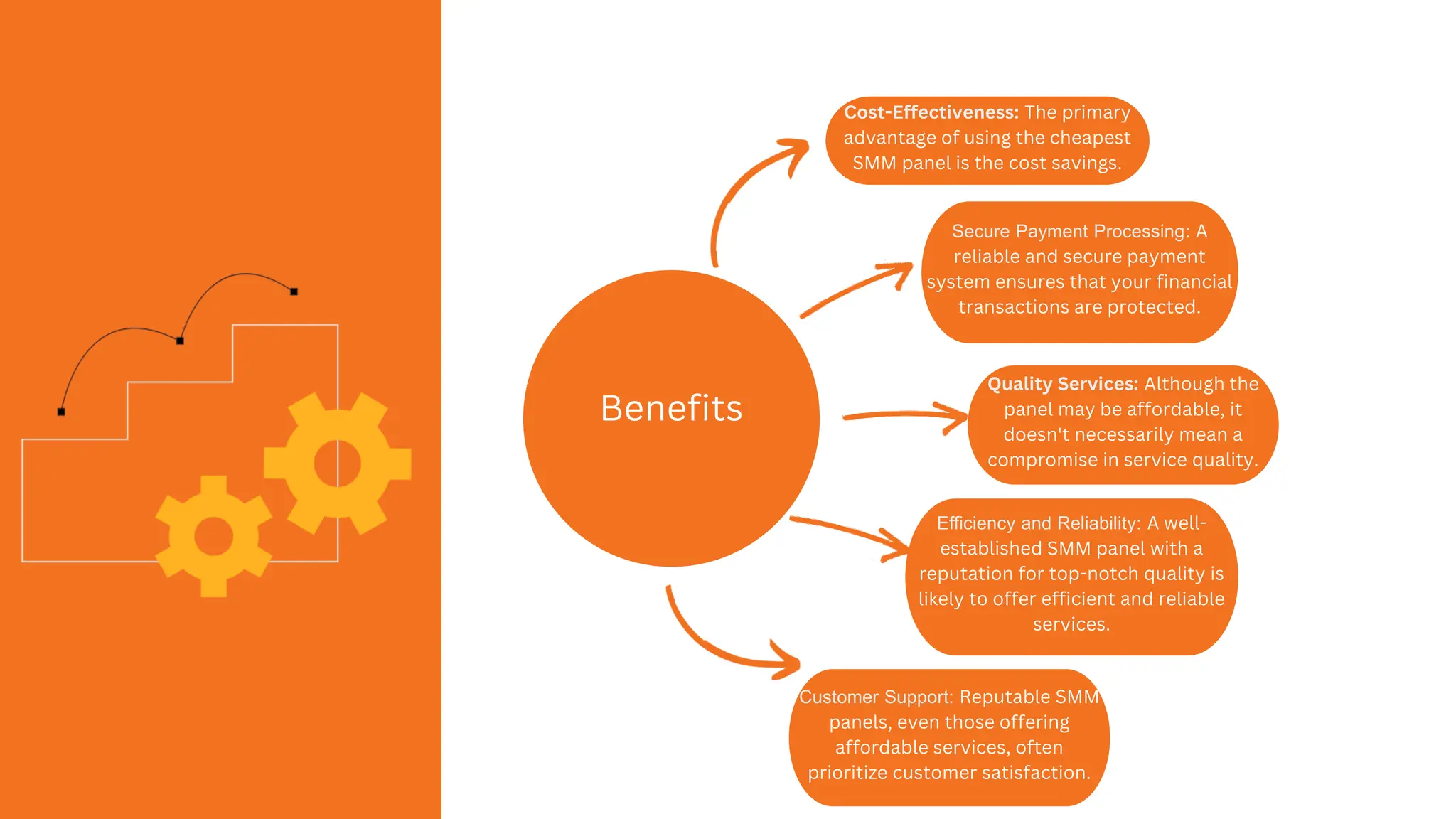 Cheapest SMM Panel | PPTX