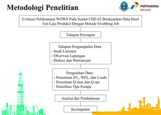 Evaluasi Pelaksanaan WOWS | PPTX