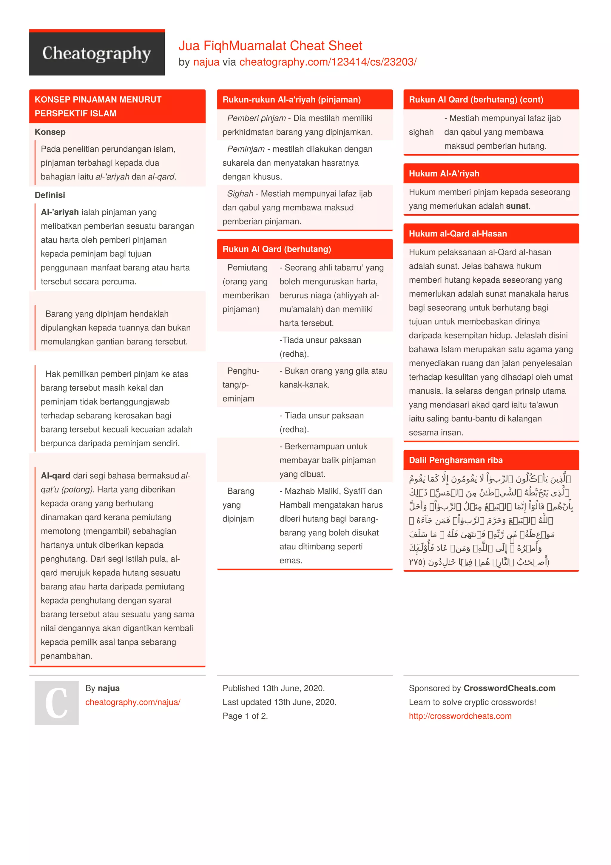 Nota konsep pinjaman dalam islam | PDF