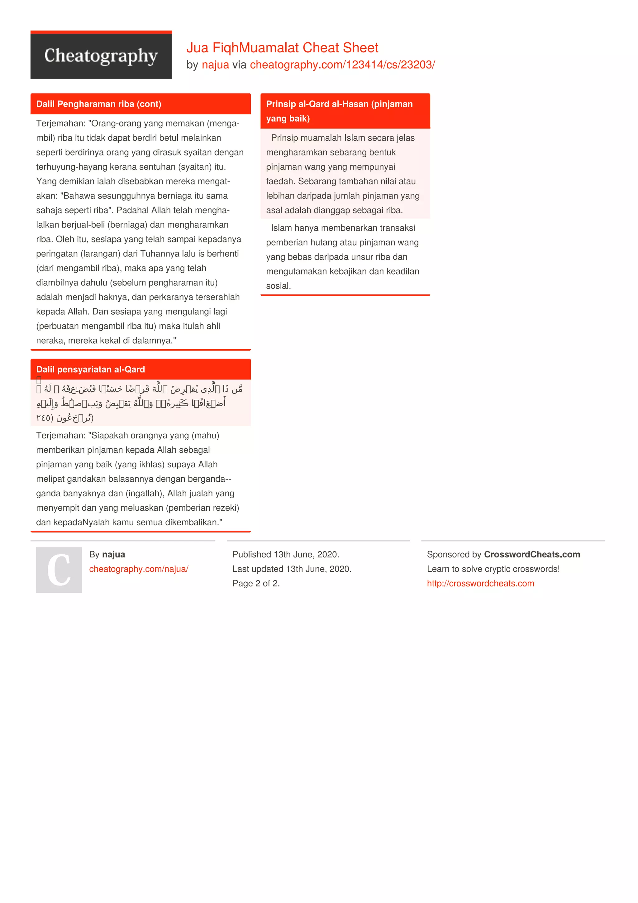 Nota konsep pinjaman dalam islam | PDF