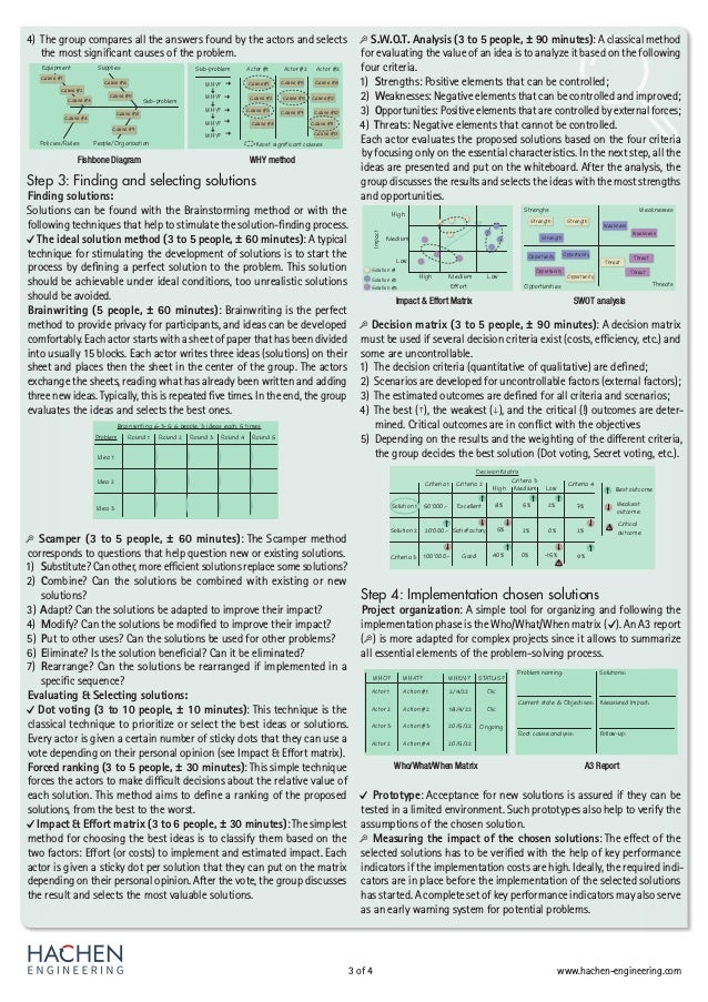 Cheat-Sheet-Creative-Problem-Solving-EN.pdf