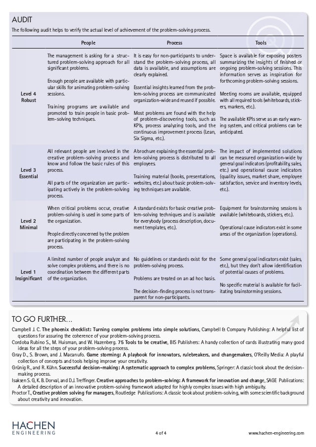 Cheat-Sheet-Creative-Problem-Solving-EN.pdf
