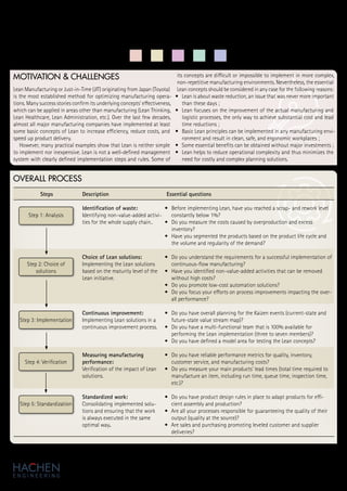 Cheat-Sheet-Lean-Manufacturing-EN.pdf