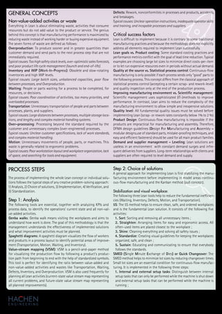 Cheat-Sheet-Lean-Manufacturing-EN.pdf