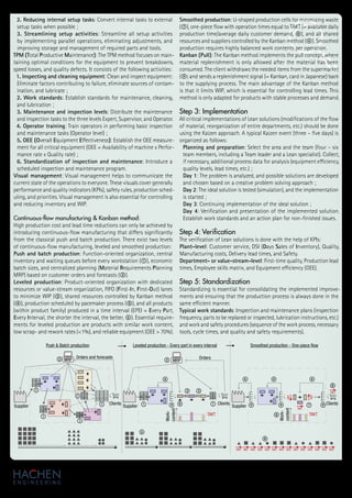 Cheat-Sheet-Lean-Manufacturing-EN.pdf