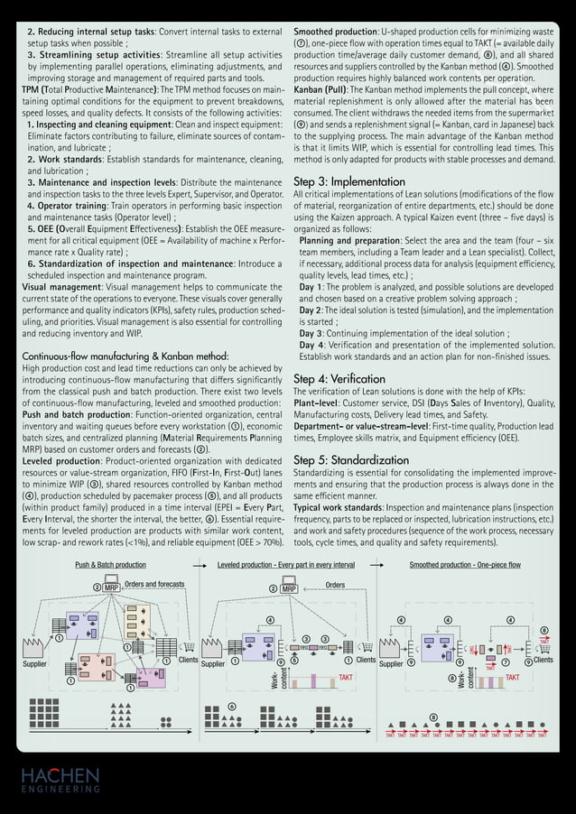 Cheat-Sheet-Lean-Manufacturing-EN.pdf