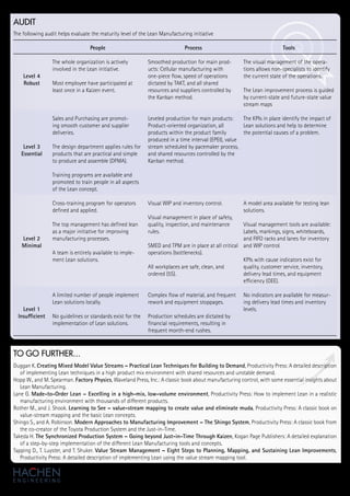 Cheat-Sheet-Lean-Manufacturing-EN.pdf