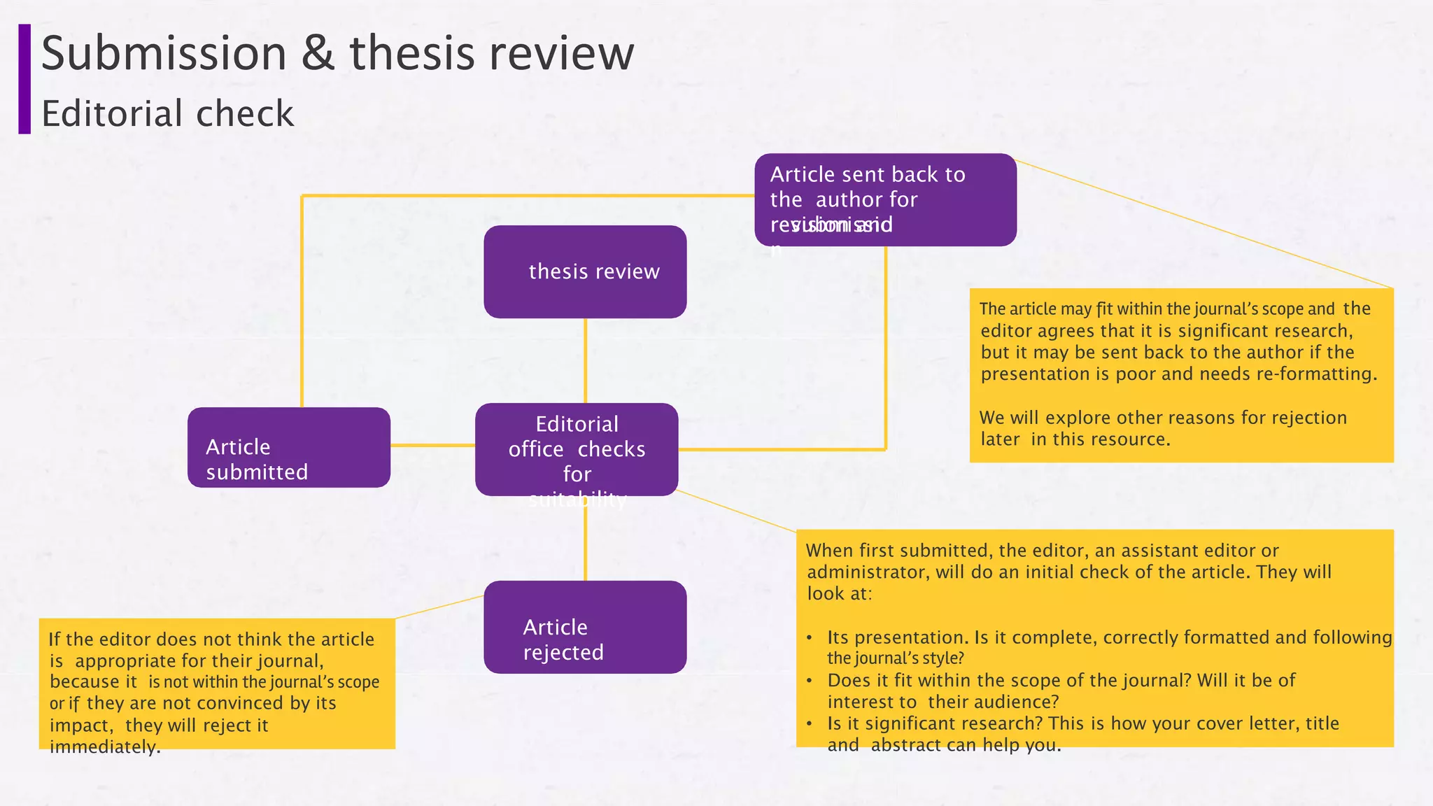 How to get published in Scopus/ IEEE journals | PPTX