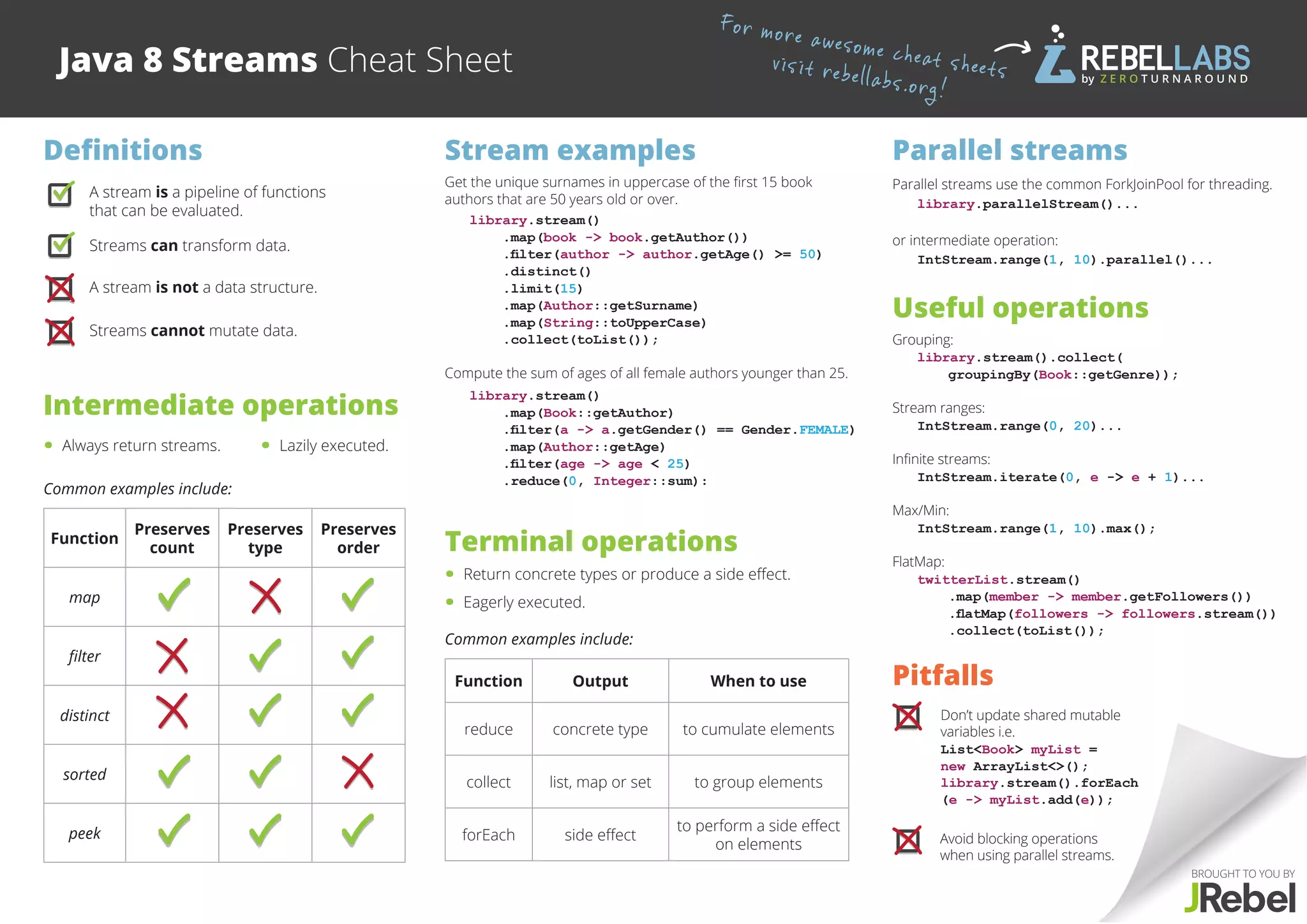 cheat-sheets.pdf