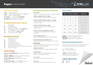 cheat-sheets.pdf