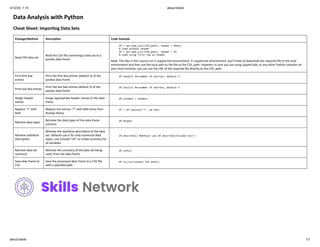 Cheat-Sheets. Importing Data Sets in Python.pdf