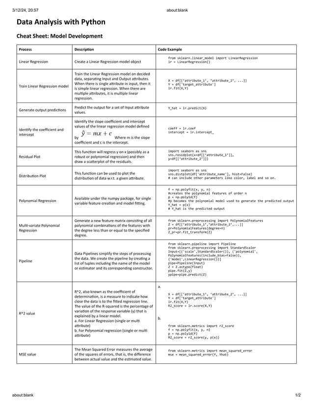 Cheat-Sheets. Model Development in Python.pdf