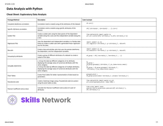 Cheat-Sheets. Exploratory Data Analysis.pdf