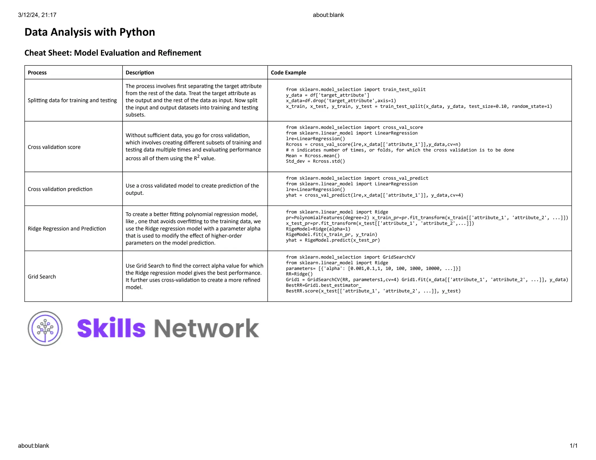 Cheat-Sheets. Model Evaluaon and Refinement.pdf