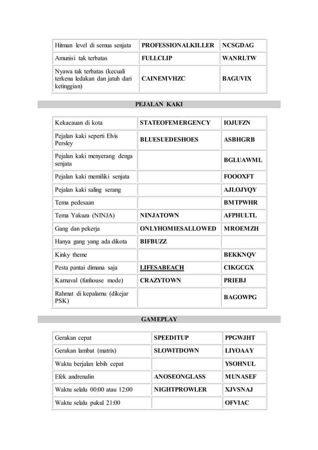 Cheat gta new | PDF