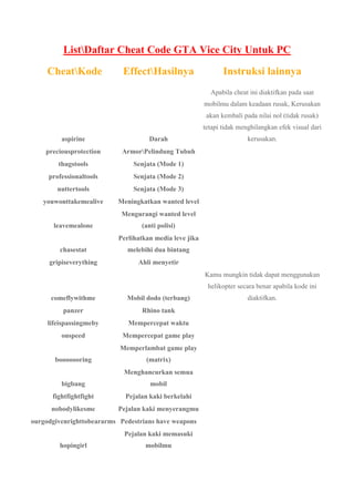 Cheat gta vice city | PDF