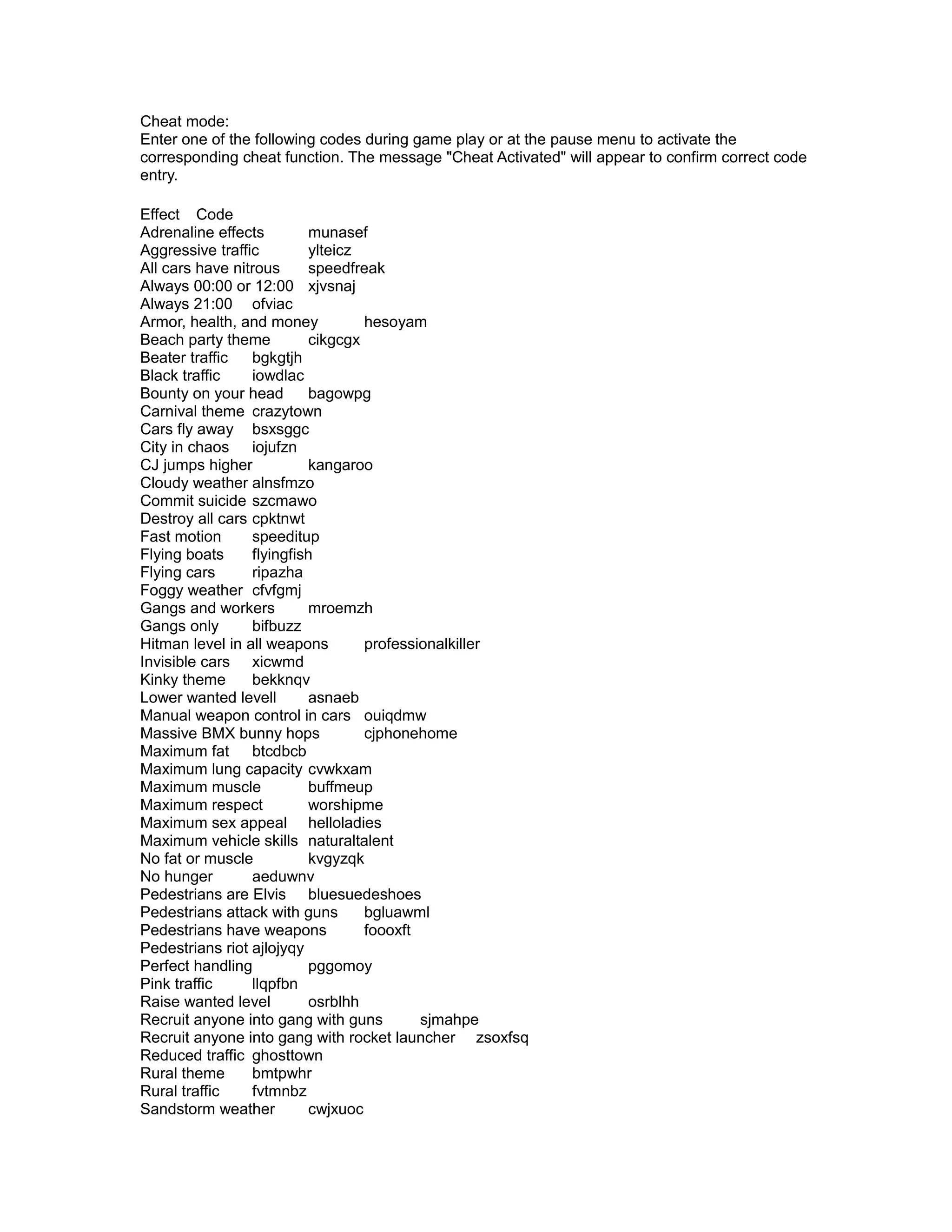 grand theft auto cheats for pc. | DOC